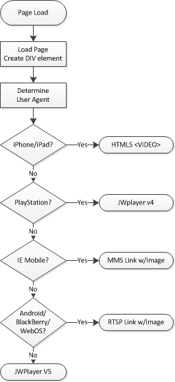 Browser-Aware Player code – The CaNerdIan
